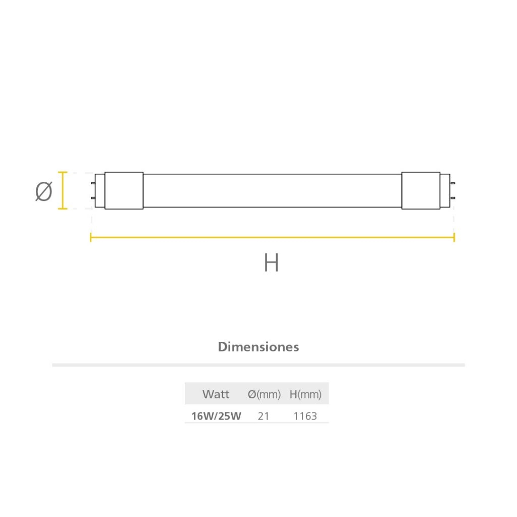 LED TUBE T5 | Sylvania Panama