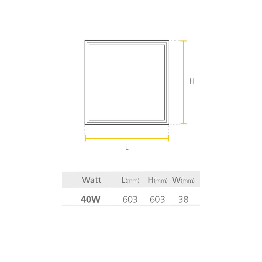 LED PANEL 2×2 BACKLIT UL | Sylvania Panama