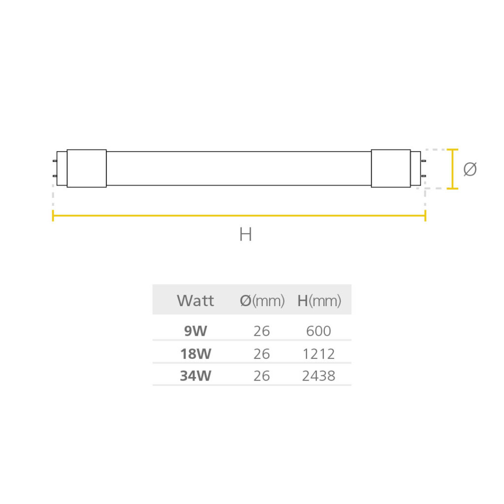 LED TUBE VIDRIO | Sylvania Panama